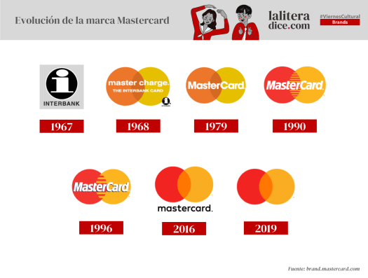 Lo que Mastercard nos ha enseñado sobre branding – La Litera