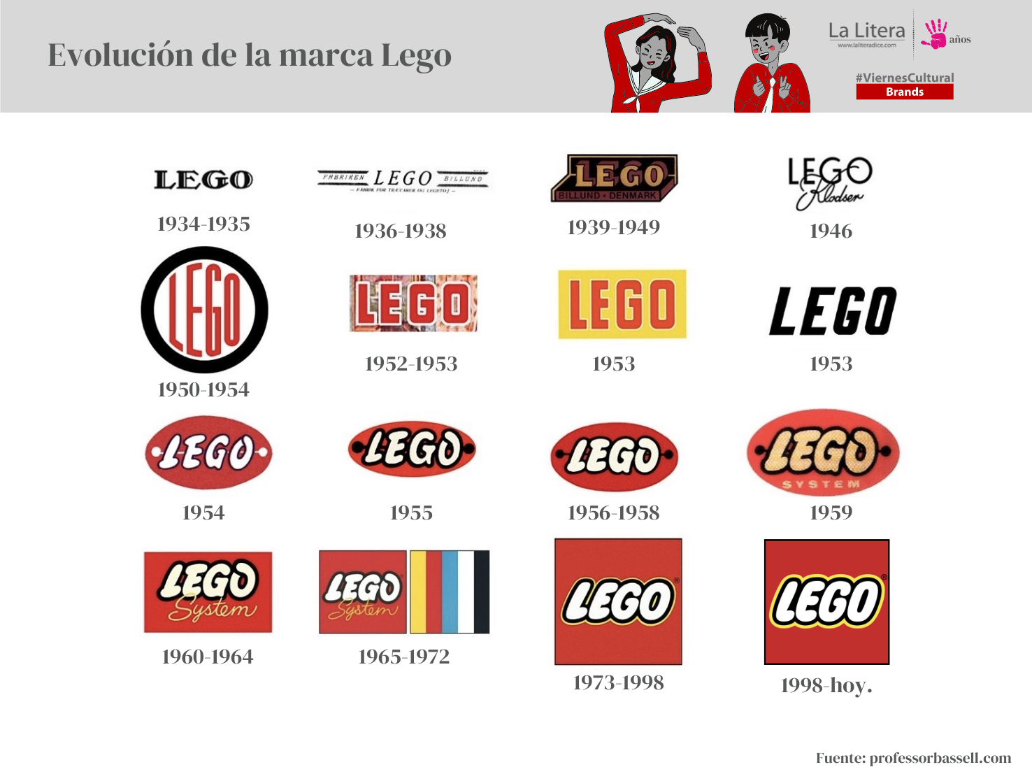 Lo que LEGO nos ha enseñado sobre branding – La Litera
