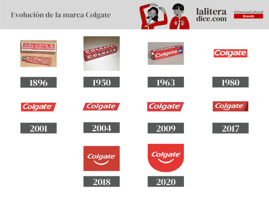 Lo que Colgate nos ha enseñado sobre branding – La Litera