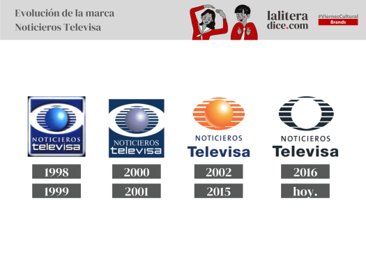 Foro TV cambia su logo para adecuarse a la nueva estrategia de ...