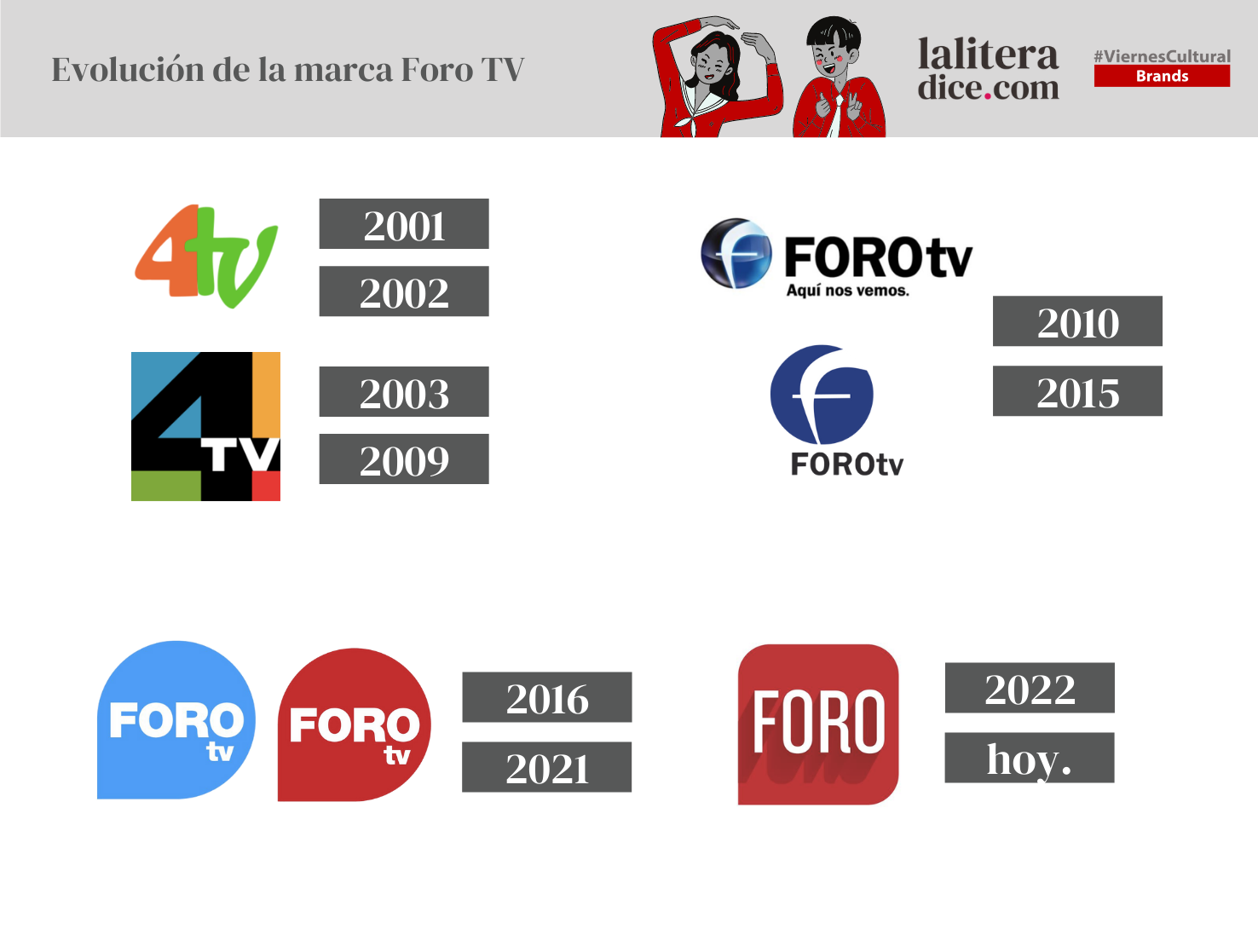 Foro TV cambia su logo para adecuarse a la nueva estrategia de ...