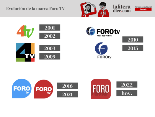Foro TV cambia su logo para adecuarse a la nueva estrategia de ...