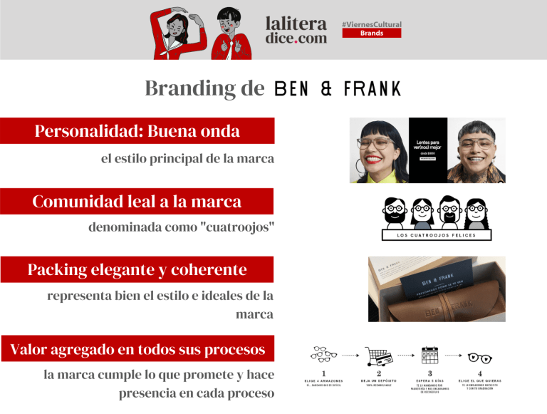 Lo que Ben & Frank nos ha enseñado sobre branding – La Litera
