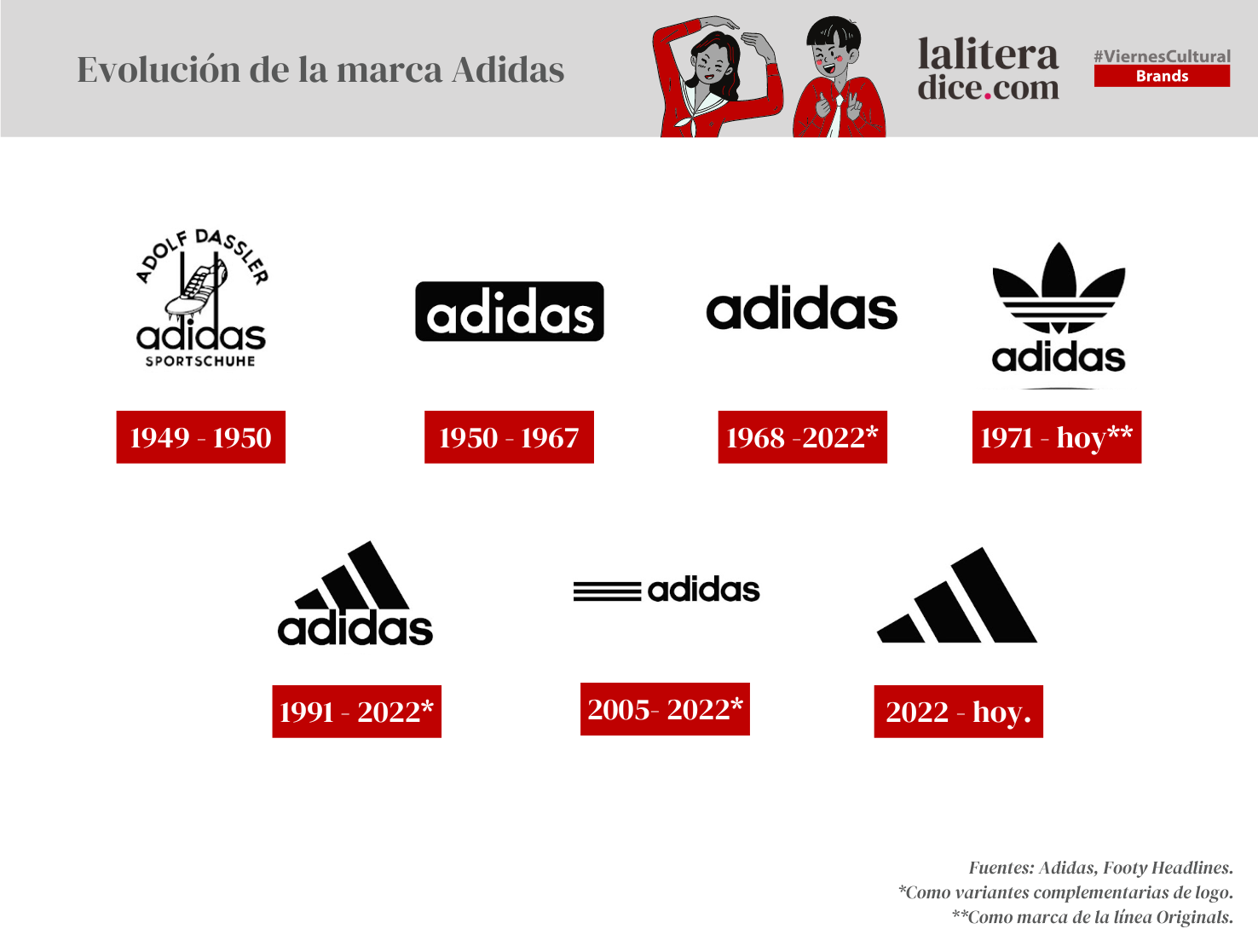 Lo que Adidas nos ha enseñado sobre branding – La Litera
