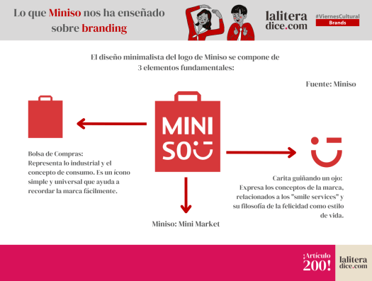Lo que Miniso nos ha enseñado sobre branding – La Litera