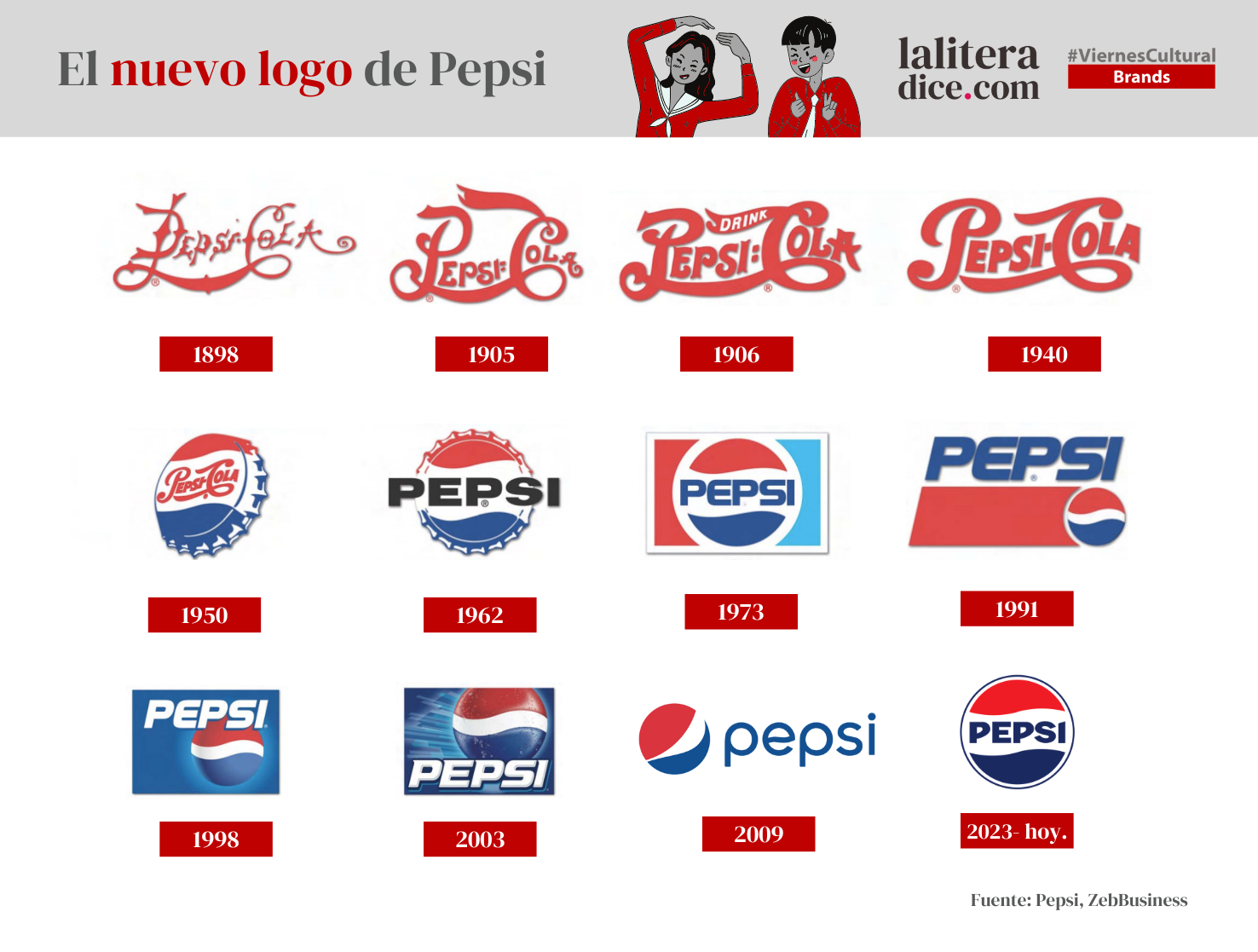 ¿Por qué Pepsi tendrá un nuevo logo este 2023? – La Litera