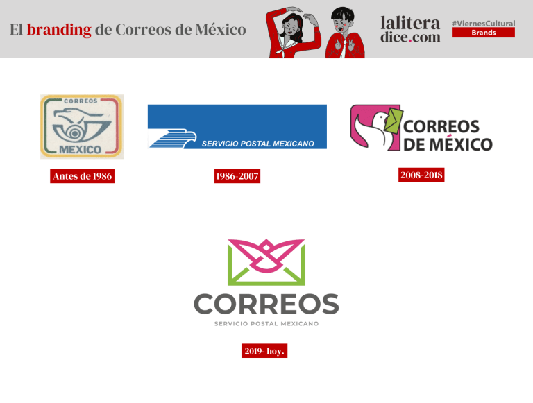 Lo que Correos de México nos ha enseñado sobre branding – La Litera