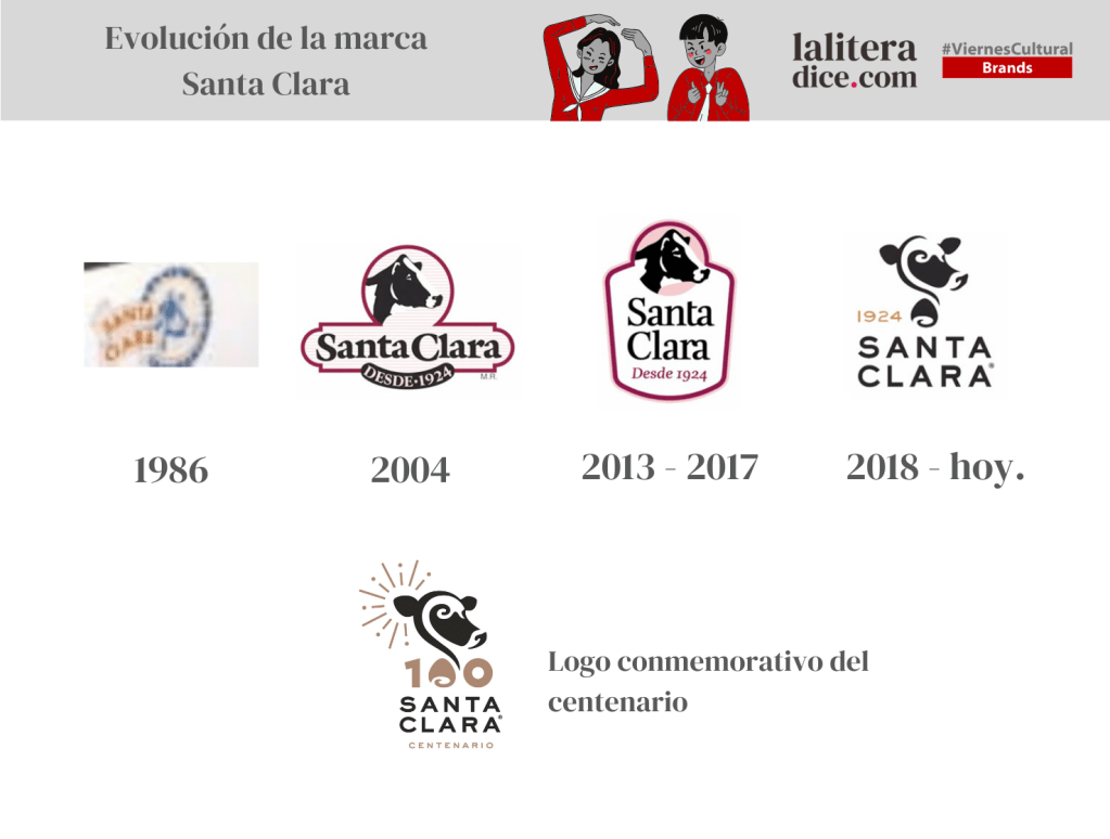 Helados Santa Clara Logo Heladerías En Santa Clara, Villa Clara, Cuba